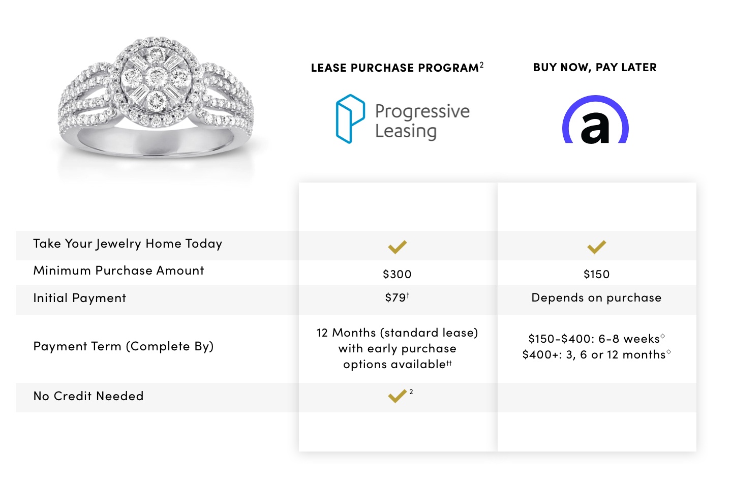 Payment Options | Jared