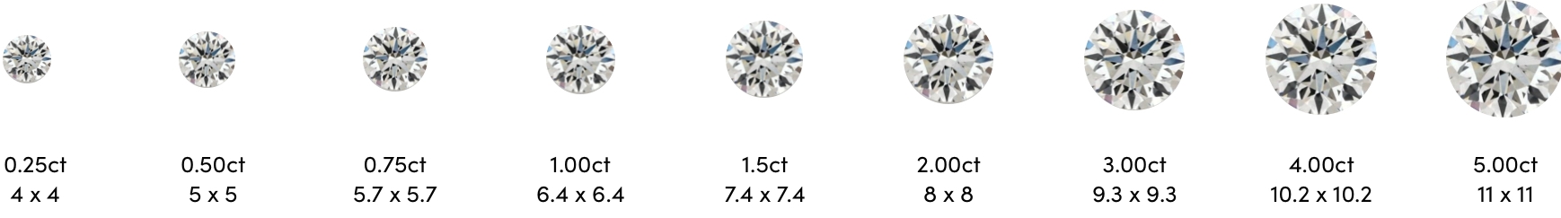 The Diamond Carat Weight System Explained | Jared